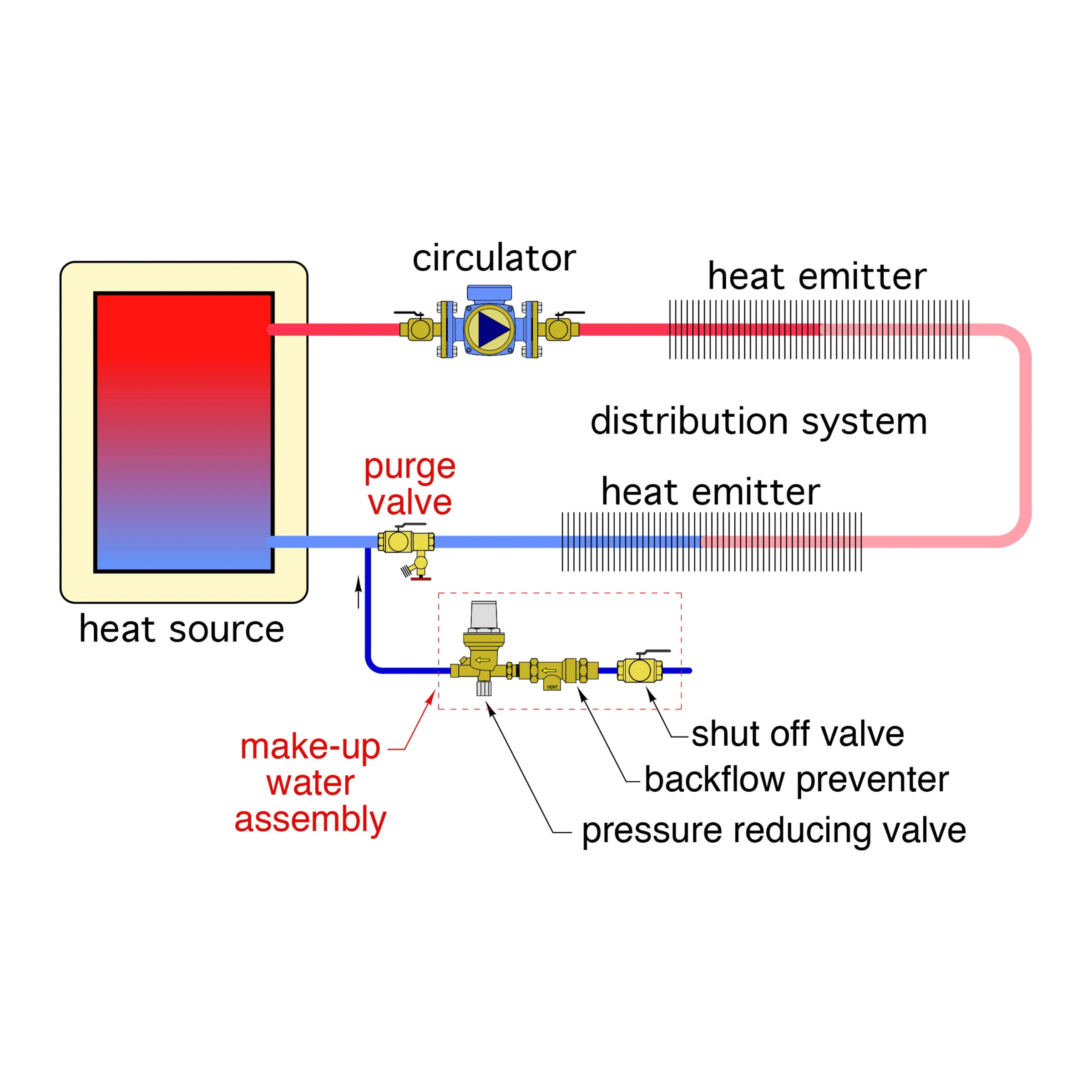 4. THE BASIC HYDRONIC CIRCUIT | Caleffi S.p.a.